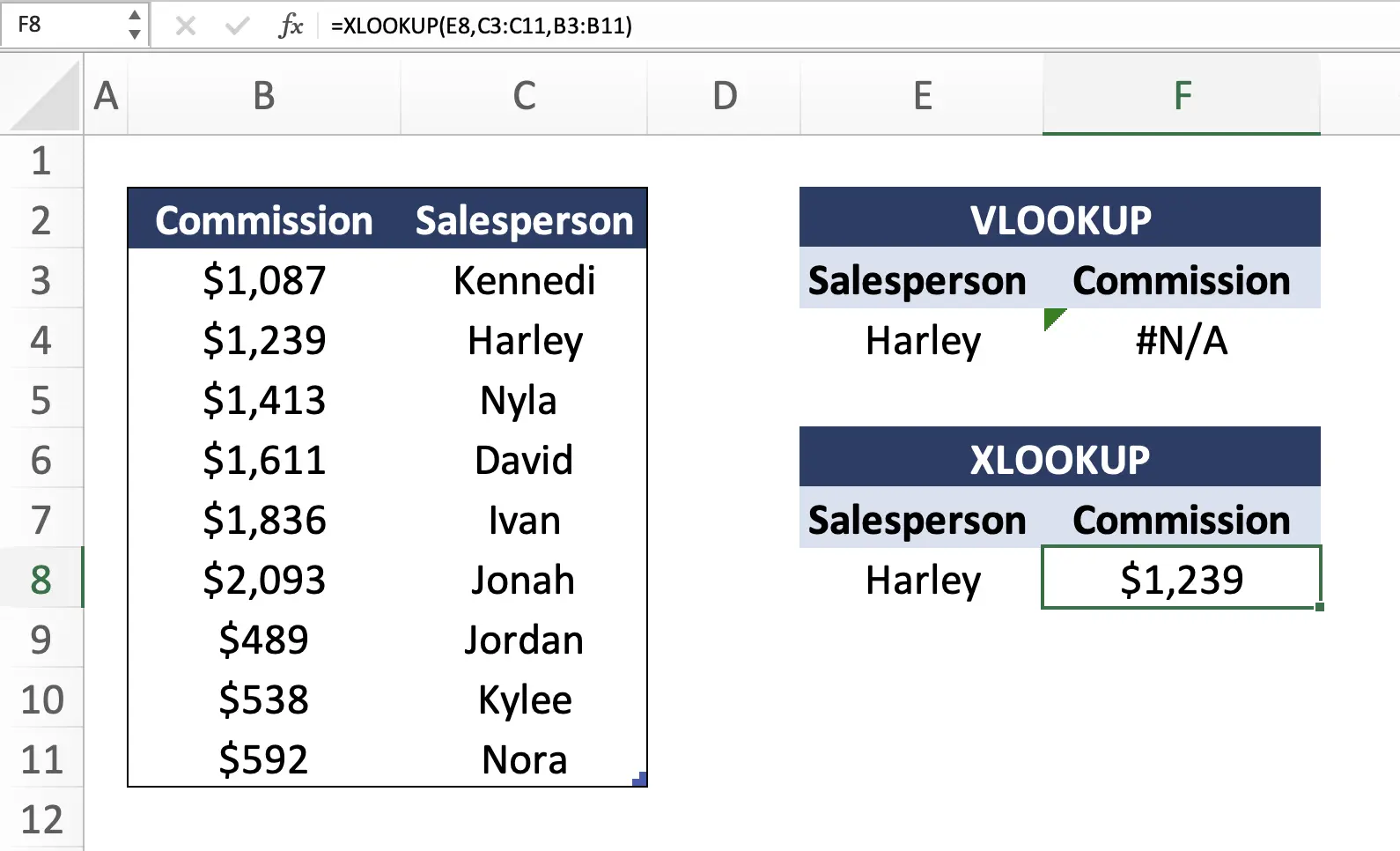 XLOOKUP Vs VLOOKUP Key Differences Career Principles